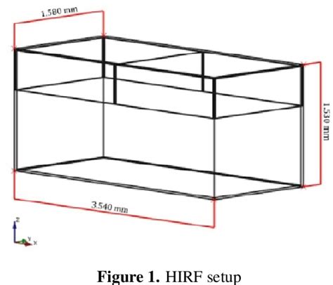 Figure 1 From A Statistical Approach Towards The Equivalence Of Hirf