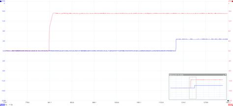 Fault Pin Always Active And A Lot Of Current Consumption Amplifiers Forum Amplifiers Ti