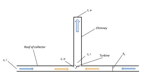 1 Schematic Of Scpps With The Applied Variables And Subscripts In The