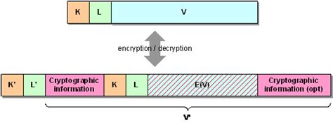 track file encryption
