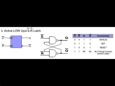 Sequential Logic Active Low Not S R Latch Multisim Verilog Code