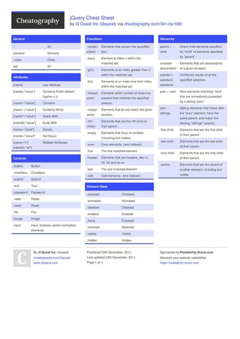 Jquery Cheat Sheet Jquery Cheat Sheet Jquery Cheat Sheets