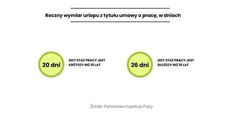 Co to jest ekwiwalent za niewykorzystany urlop i jak go obliczyć