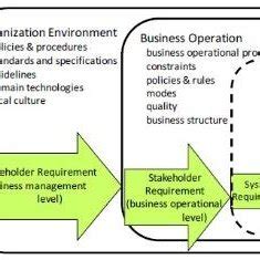 A Copy Of Figure From ISO IEC Download Scientific Diagram
