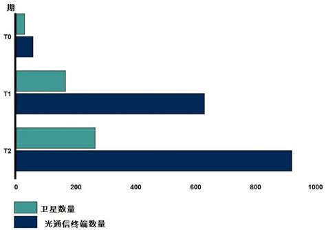 美国防部太空发展局激光通信技术开发现状与挑战 安全内参 决策者的网络安全知识库