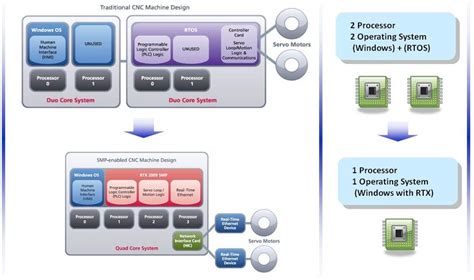 Espressif Unveils Its First Dual Band Wi Fi 6 And Ble Risc V Part For The Iot The Esp32 C5 Artofit