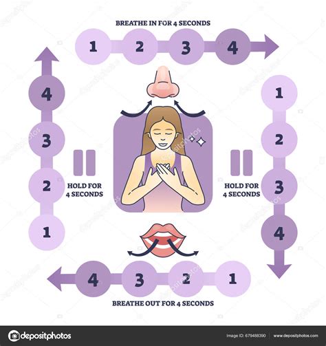 Box Breathing Method Calm Stop Anxiety Stress Outline Diagram Labeled