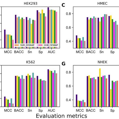 Performance Comparison Between Enhancer If With The Top Five Baseline