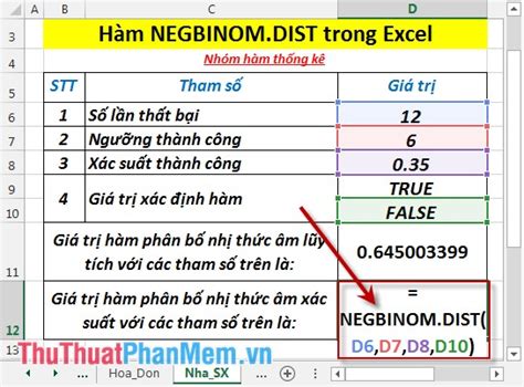 Hàm NEGBINOM DIST Hàm trả về phân bố nhị thức âm trong Excel