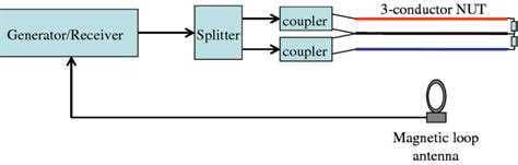 Schematic Measurement Setup Download Scientific Diagram