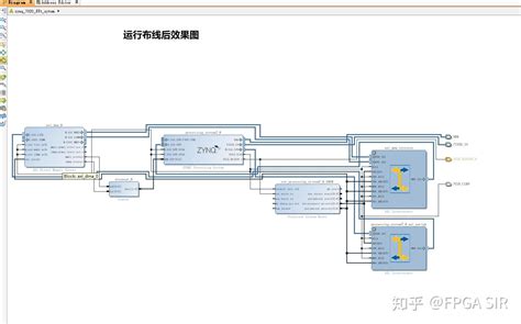 基于fpga的zynq平台，系统裸机条件，如何实例化vivado的fft ip核 知乎