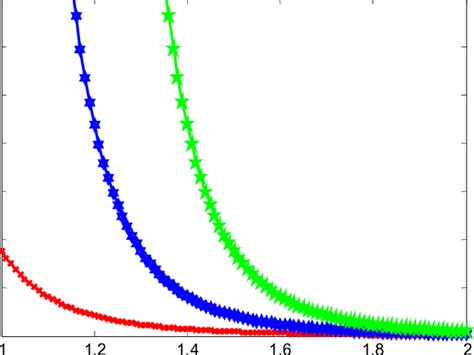 Energy Decay Curves For Oe 1291 × 10 G 012 • −0137 04