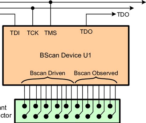 Boundary Scan Device Connected To Connector Download Scientific Diagram