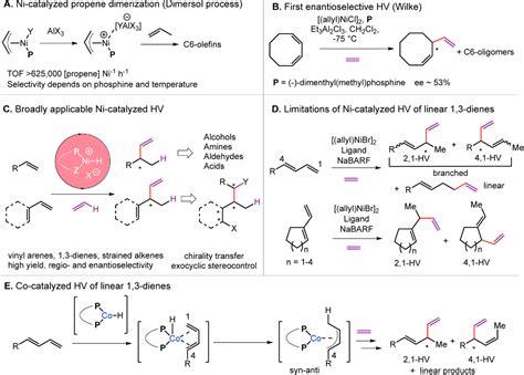 Figure 1 From A New Paradigm In Enantioselective Cobalt Catalysis