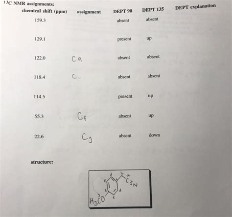 Solved Draw The Structure Of The Expected Major Organic