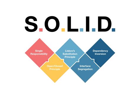 Solid Design Principles Learn Solid Design Principle With By Snkt