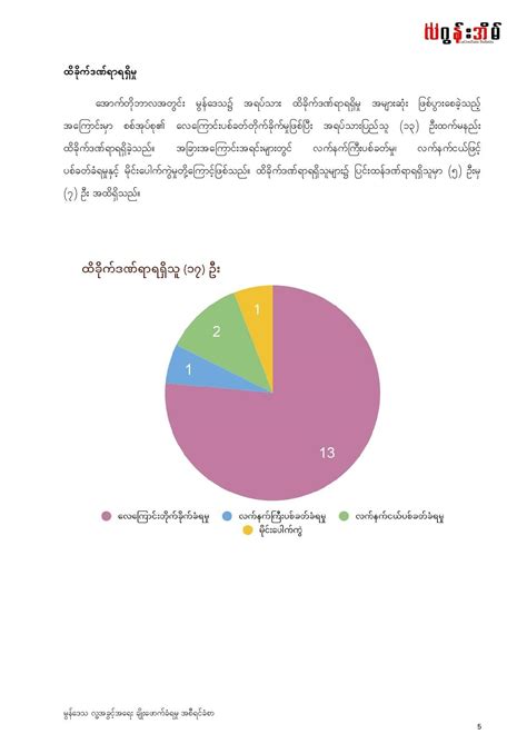 Lagon Eain လဂွန်းအိမ် Lagon Eain လဂွန်းအိမ် စာစဉ်