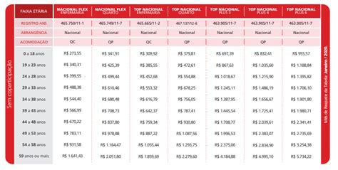 Tabelas De Preços 2020 Planos De Saúde Amil E Bradesco Blog