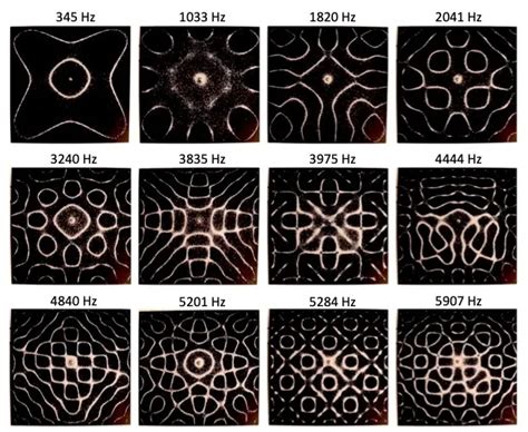 What Is Cymatics Mayara Souza