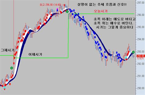 코스피 계속되는 변동성 폭발 시가만 확인해도 쉽다 선옵전문가분석 선물옵션 팍스넷 증권포털 코스피 계속되는 변동성 폭발 시가만 확인해도 쉽다 선옵전문가분석 선물옵션 팍스넷 증권포털