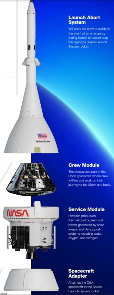 Inside 18 Billion Orion Spacecraft That Will Fly To The Moon On