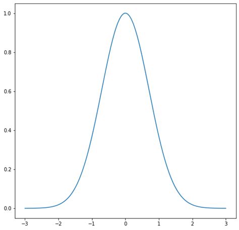 Matlotlib Pyplot Scientific Computing With Python