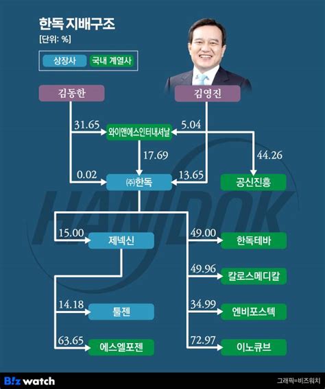[거버넌스워치]한독 오너家 1000억 강남 공신진흥빌딩의 쓰임새