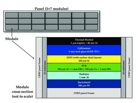 Sketch Of The Simulated Geant 4 Loftlad Module Geometry Download