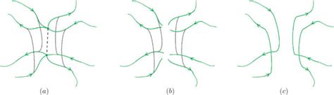 Merging Related Nodes In A Graph Diagram A A Pair Of Related Nodes Download Scientific