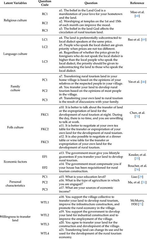 variable selection and design download scientific diagram