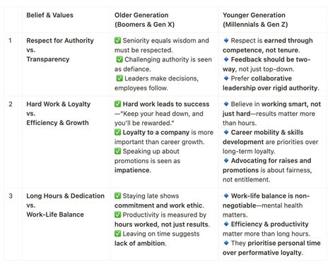 Feeling Stuck Between Boomers And Gen Z Heres Why The Generational