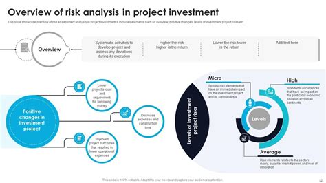 Top 10 Investment Powerpoint Presentation Templates In 2024