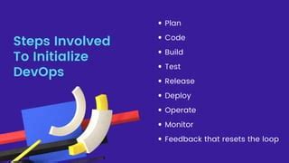 Advantages Of Adopting Devops What Is Devops Ppt
