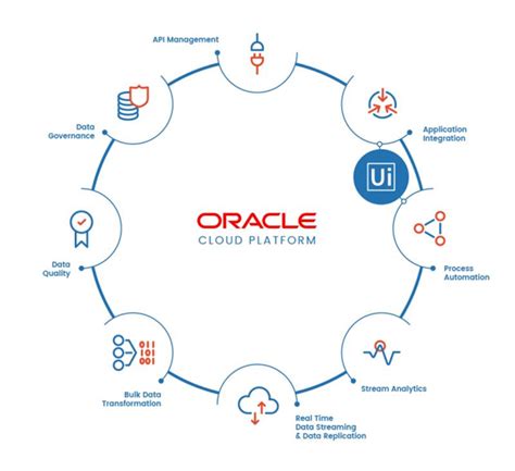 Oracle And Uipath Partnership What Does It Mean For Aspire Aspire Systems Poland Blog