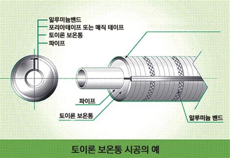 홍보관 제품 주 토이론