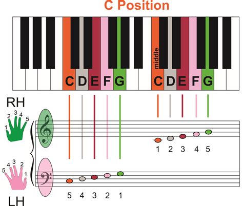 Playing Piano With Color Coded Left Hand Notes And Rhythm