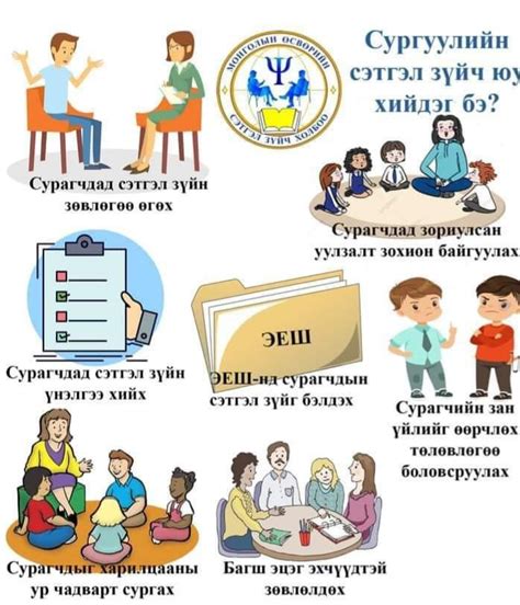 Мандал 3 дугаар сургуулийн багш сурагчид эцэг эхчүүдийн нэгдсэн групп ЭЦЭГ ЭХ СУРАГЧИД ТА