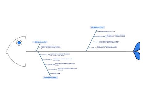 思维导图 目标化信念模板 Treemind树图