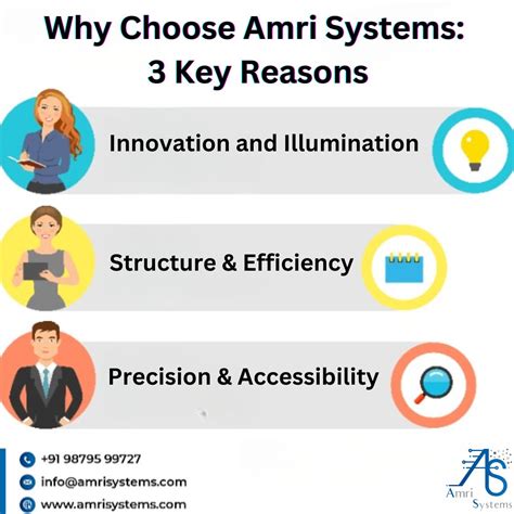 Amri Systems On Linkedin Innovation Illumination Structure