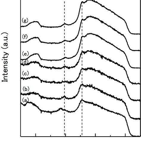 Raman Spectra Of A Sio 2 Pva Nanocomposite And The Sintered Samples Download Scientific