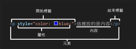 Vs Code 推薦擴充套件 Hi~我是社長， 上一篇文章中跟大家快速地說明如何安裝vs Code後， By 社長sajhon
