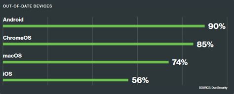 Windows Gains Ground In Enterprise Environments While Windows Crashes Out