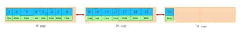 Mysql进阶 Sql优化（复习笔记） Csdn博客