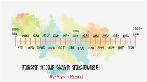 Persian Gulf War Timeline The Gulf War Of 2031 Rimaginarymaps