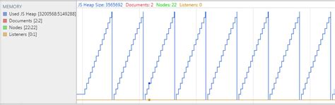 Javascript Why Declaring A Variable Outside A Function And Assigning