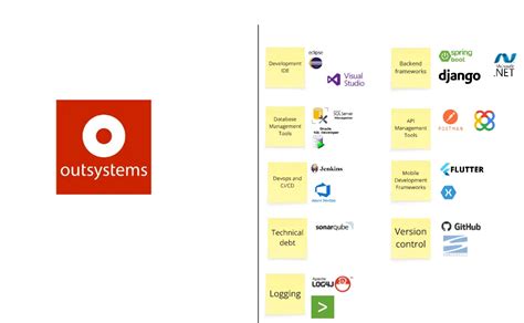 Using Webhooks Together With Server Sent Events In Outsystems By João Santos Darwinlabs Blog