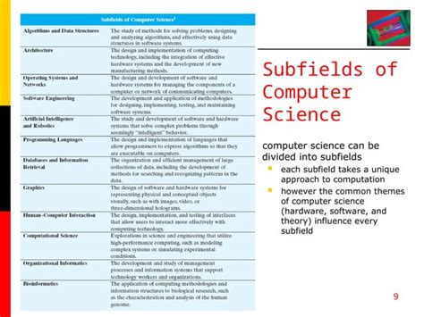 Computer Science Introduction Hardware And Software Ppt