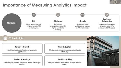 Frameworks For Measuring Analytics Impact On Business Value Ppt