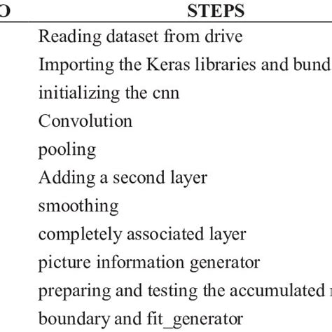classification implementation in keras download scientific diagram