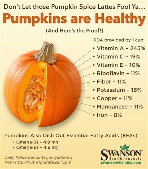 Pin By Jean Coates On Pumpkins Pumpkin Nutrition Facts Pumpkin Nutrition Nutrition